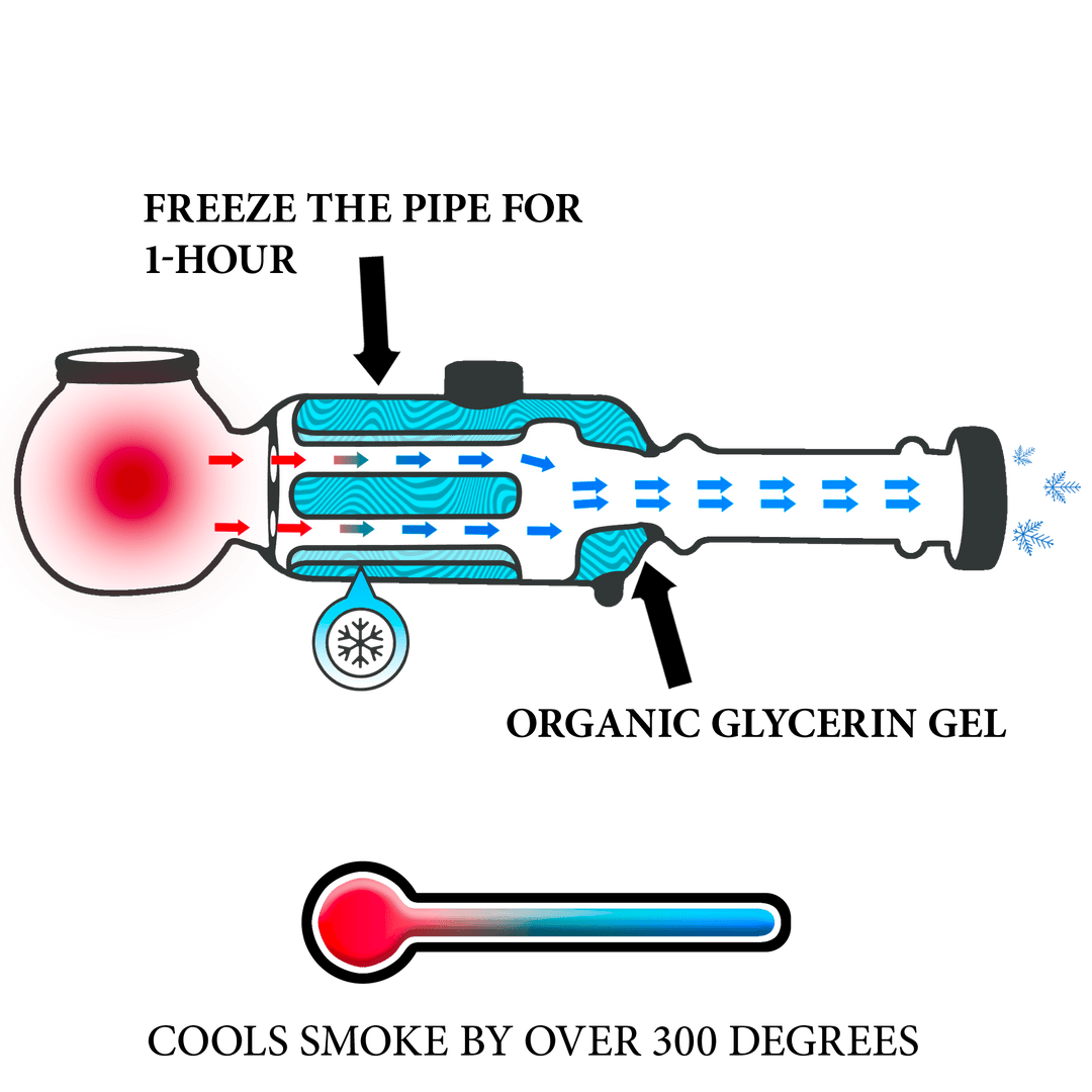 Revolver Handpipe – The Freeze Pipe