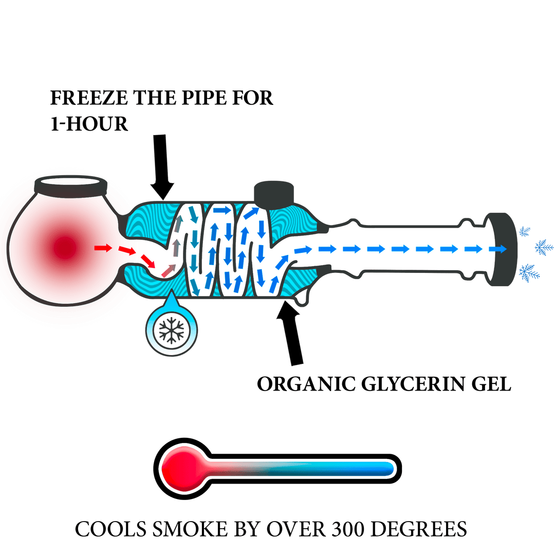 Glycerin Pipe | Freeze Pipe Spiral | Icy Puffs | Smooth Hits