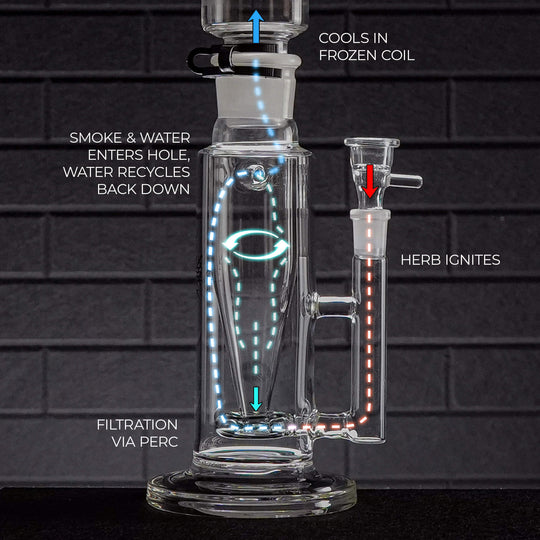 Inside Out Bong | Rare Function | Cough-Free – The Freeze Pipe